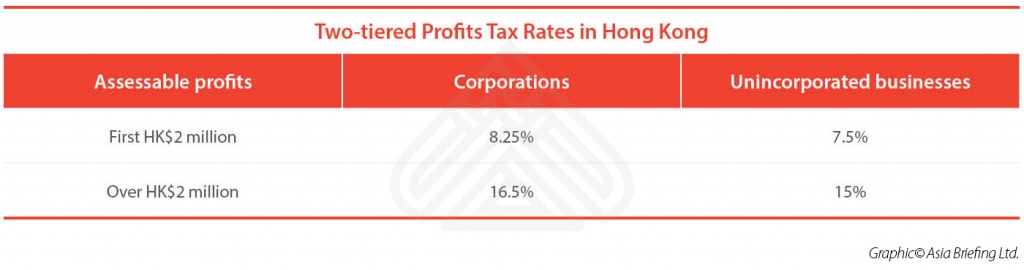 Hong Kong's New Two-tiered Profits Tax - China Briefing News