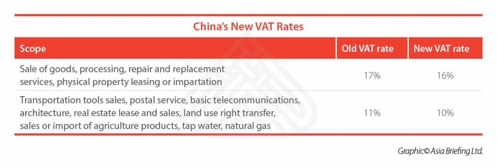 China’s New VAT Rates: Prepare for May 1 Transition | SJL三角铃
