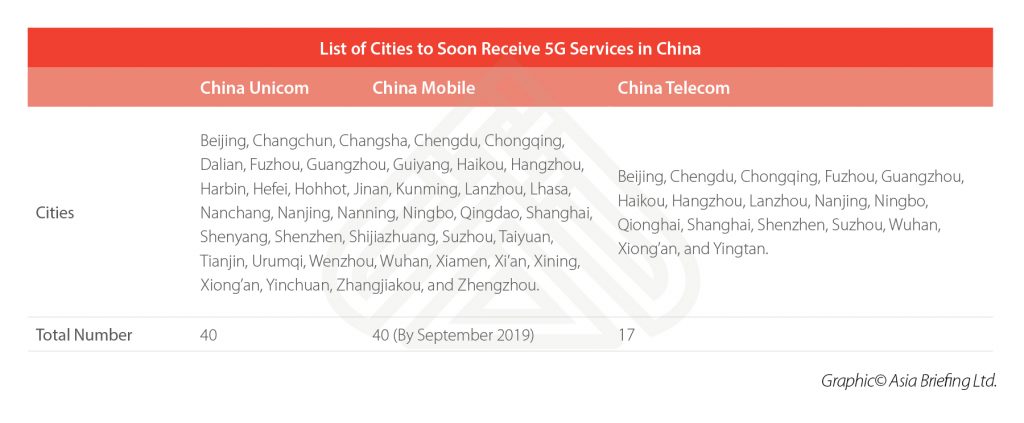 China’s 5G Roll-Out: What Should Foreign Investors Expect