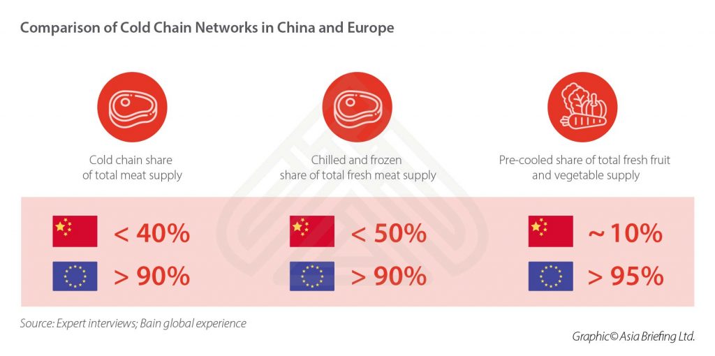 How COVID-19 Will Transform the Fresh Meat Industry in China