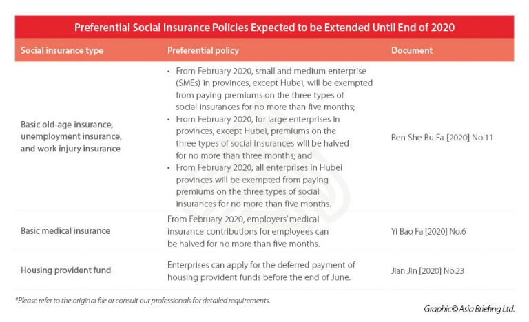 Tracking China’s Preferential Policies Since the 2020 Two Sessions