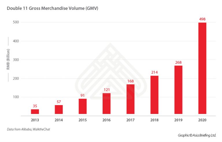 China’s Double 11 Shopping Festival Tests Consumption Strength After ...