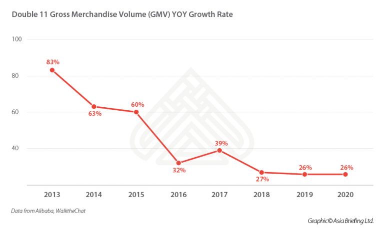 China’s Double 11 Shopping Festival Tests Consumption Strength After ...