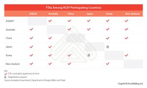 RCEP FTA Signed: What Can Foreign Investors in China Expect?