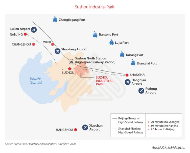 Investing in Suzhou Industrial Park: Major Industries, Investment ...