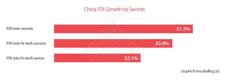 China FDI Q1 2021 Inflows Show Positive Economic Outlook: Here's Why