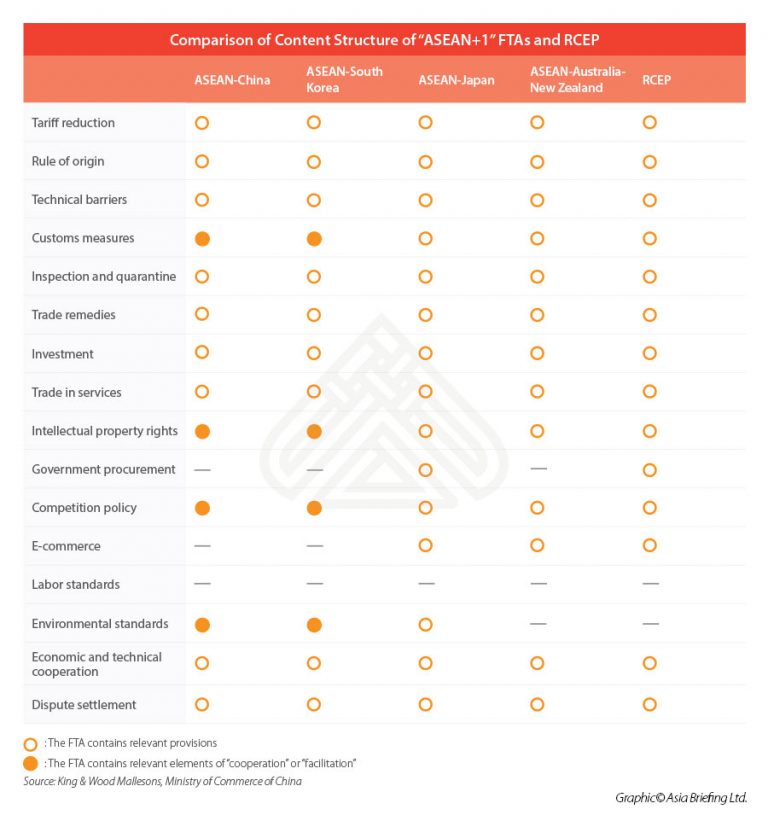 Trading Opportunities Available Under the RCEP - China Briefing News