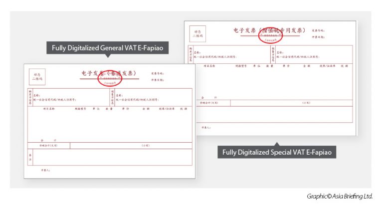 China Advances its E-Invoicing with Pilot Programs in Shanghai ...