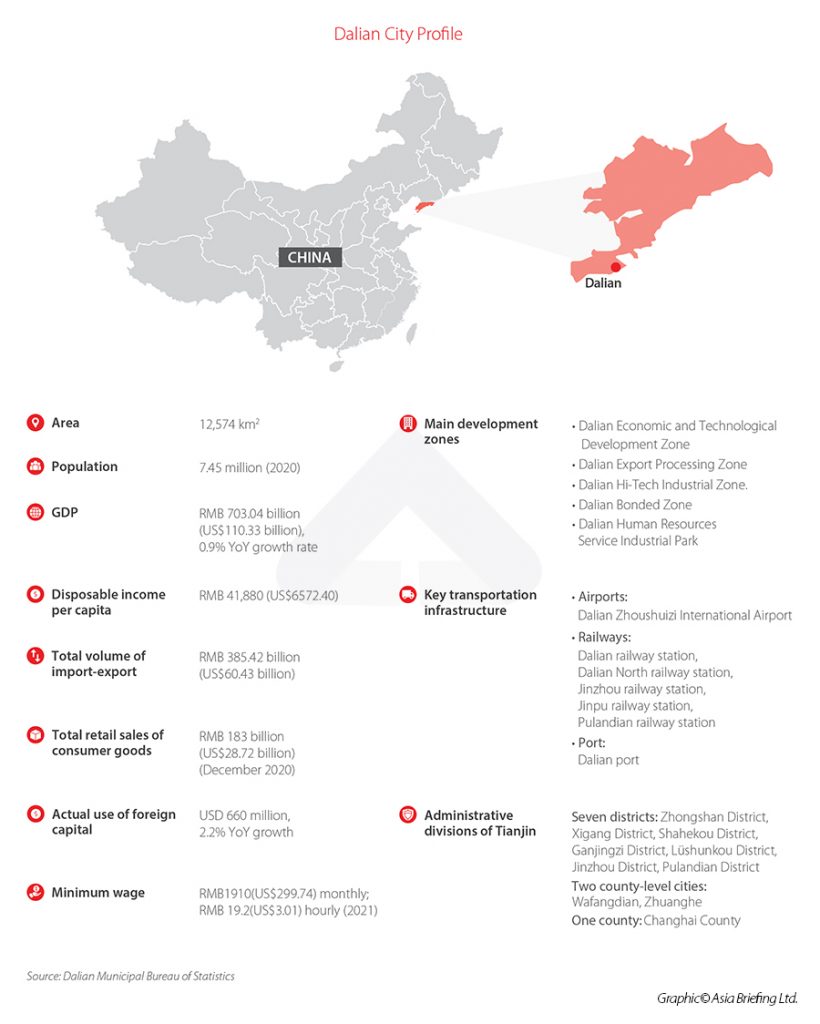 Investing in Dalian: Key Industries and Preferential Zones to Set Up