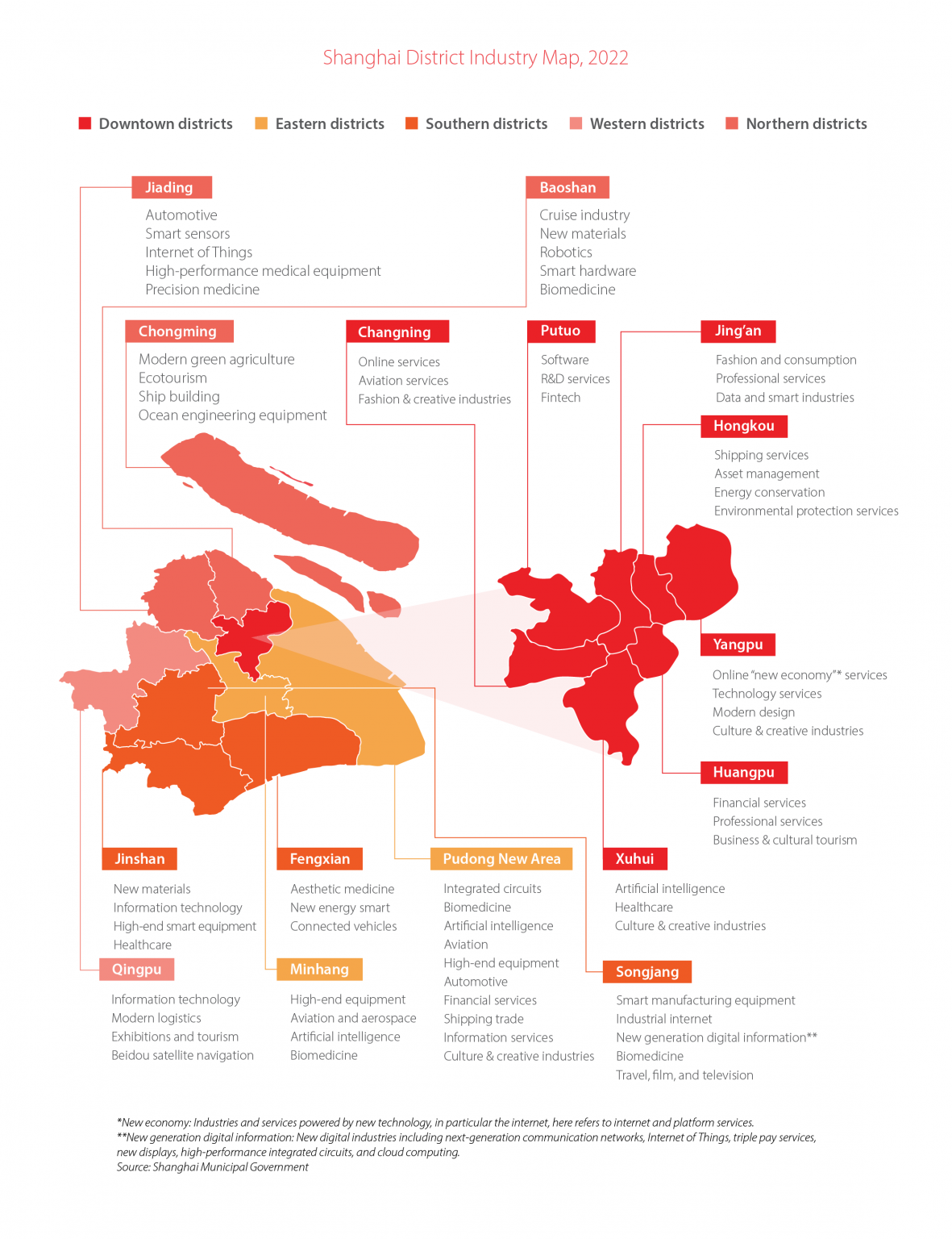 Investing in Shanghai: Industry, Economics, and Policy