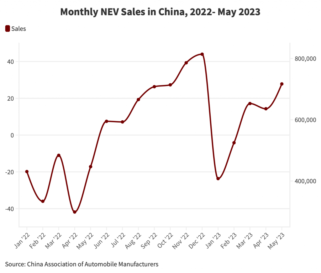 China Extends NEV Tax Reduction and Exemption Policy to 2027 ...