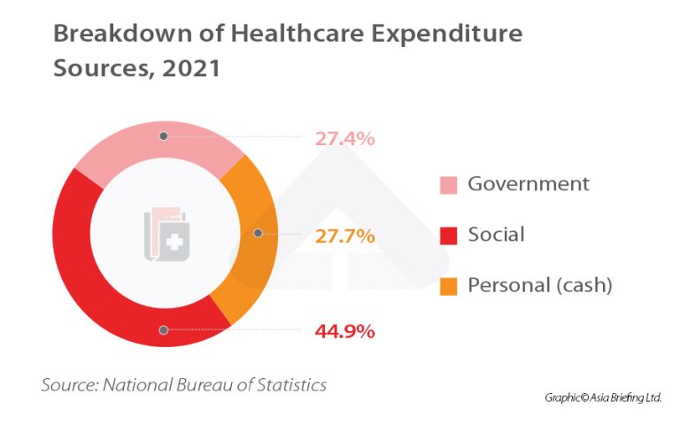 Understanding China’s Rapidly Growing Healthcare Market